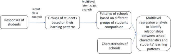 Exploring Patterns of Information Literacy Development in Schools ...