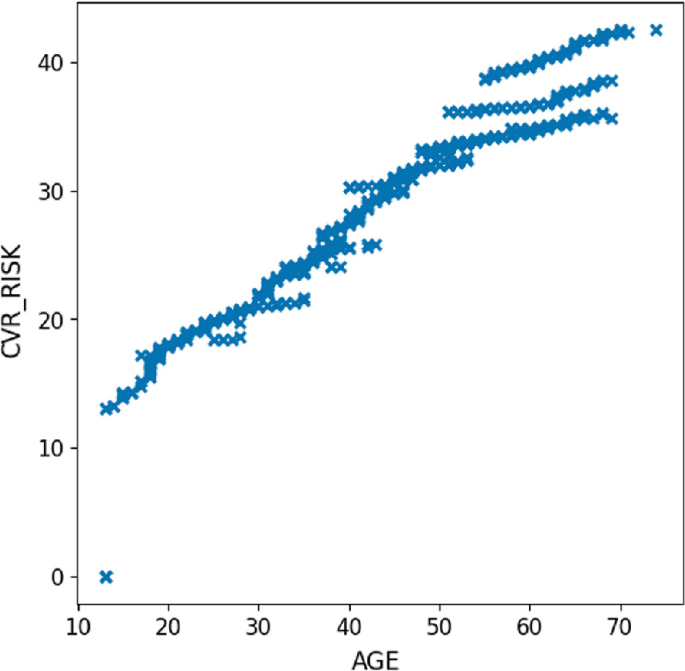 Decision-Making System Based on Fuzzy Logic for Arterial Diameter ...