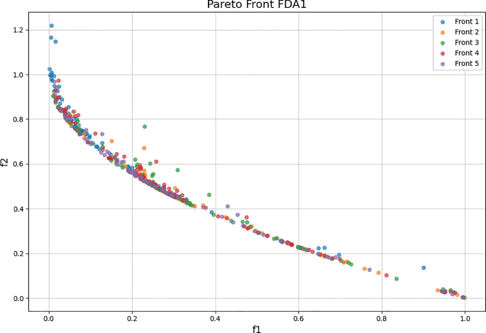 Impact of Diversity on the Optimization of Solutions by Adaptive ...