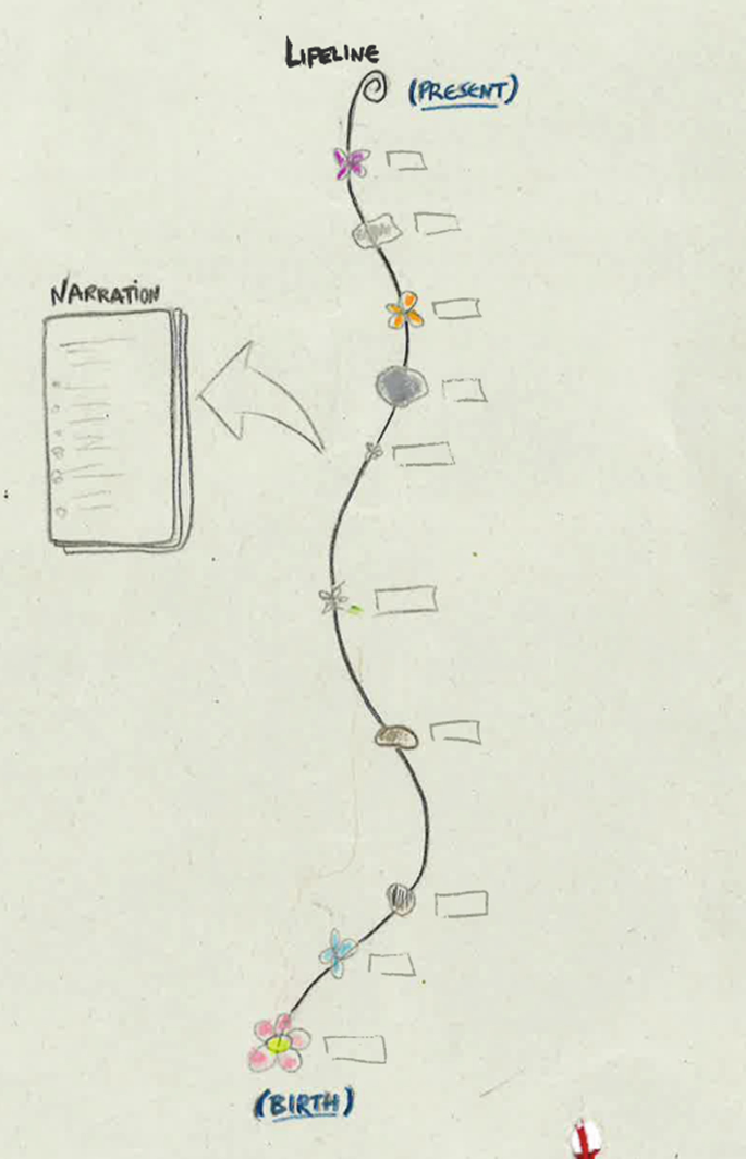 Uncovering and Adapting to Signs of Trauma | Springer Nature Link ...