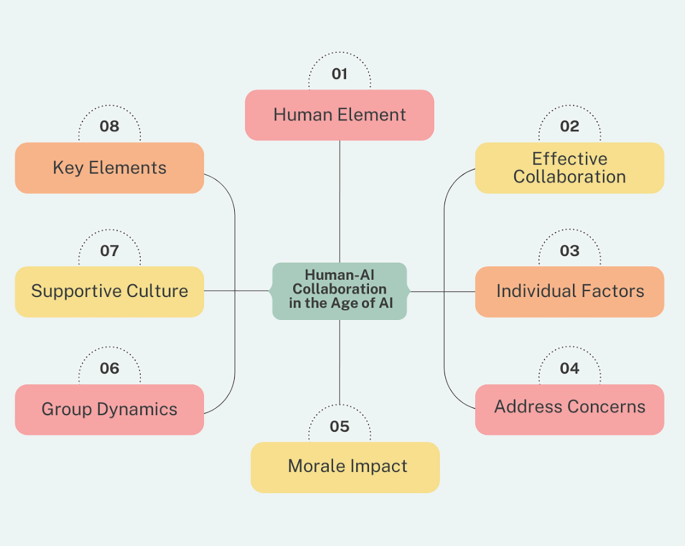 AI Applications and Technologies in HR | Springer Nature Link (formerly ...