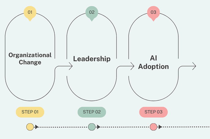 Governing in the AI Age | Springer Nature Link (formerly SpringerLink)