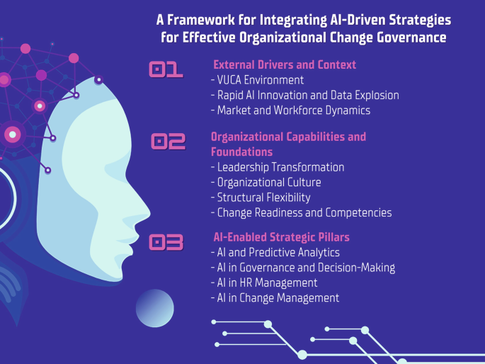 Governing in the AI Age | Springer Nature Link (formerly SpringerLink)