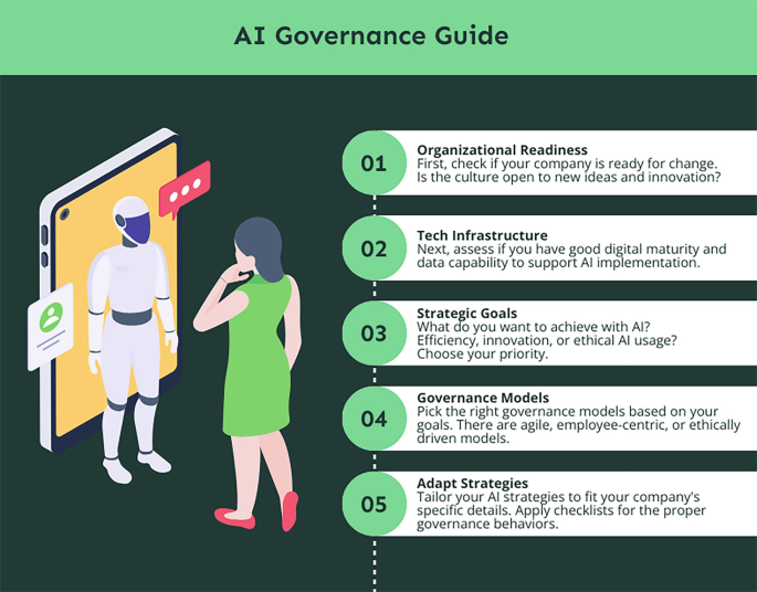 Emerging Organizational Models Reflect Governance in Change | Springer ...