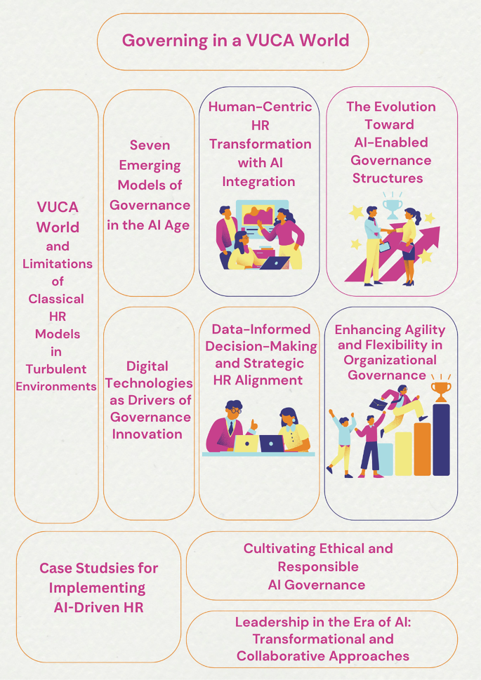 Case Studies on AI Solutions in HR and Monograph Insights | SpringerLink