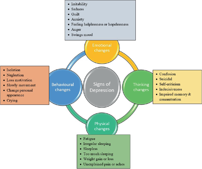 Ripple Effect: The Role of Climate Change Anxiety, Nature Connectedness ...