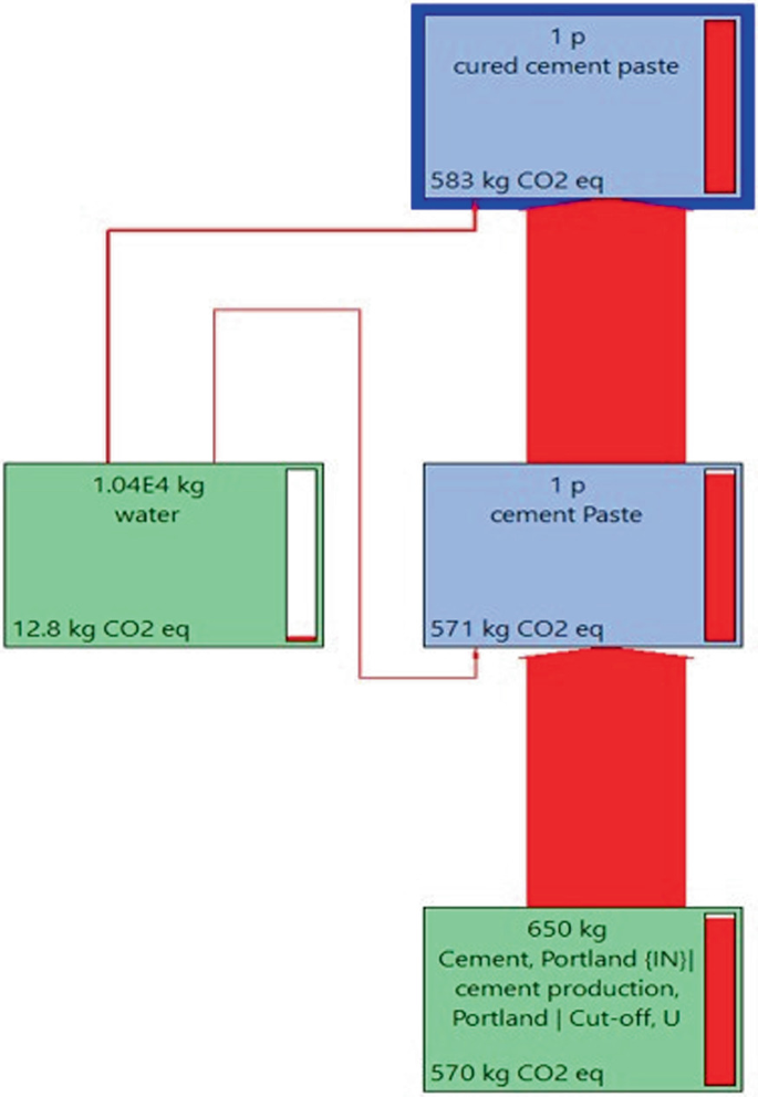 Evaluating the Environmental Impact of Iron Carbonate Binder as a ...