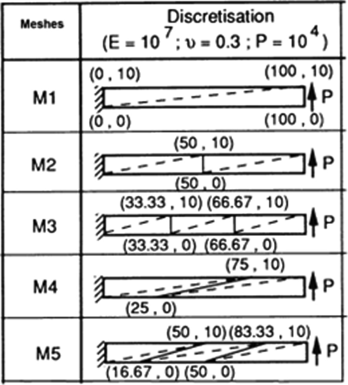 Strong Validation Schema Based on RCB Universal Representation Theory ...