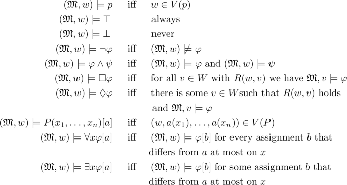 An Analytic Representation of the Semantics of First-Order S5 | SpringerLink