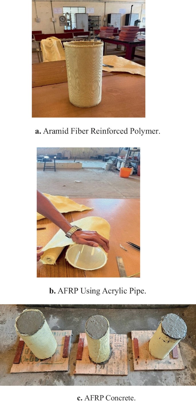 Compressive Behavior of Concrete Columns Confined with Aramid Fiber ...