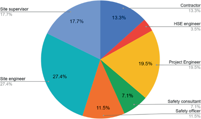 Development of Automated Incident Reporting Systems in Construction: A ...