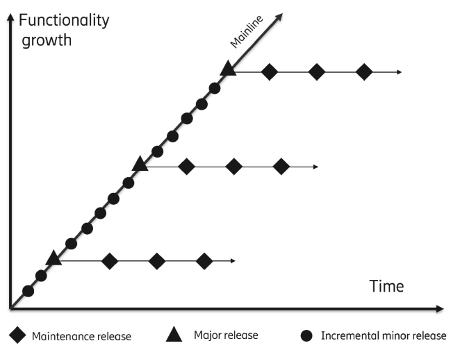 What Makes Customers Reluctant to Deploy Frequent Software Releases? A ...