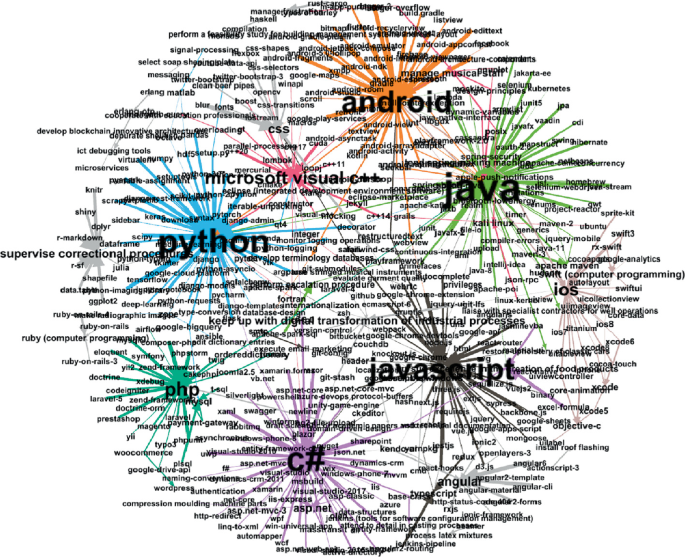 ESCOPlus: A Framework for Enriching the ESCO Taxonomy with Digital ...