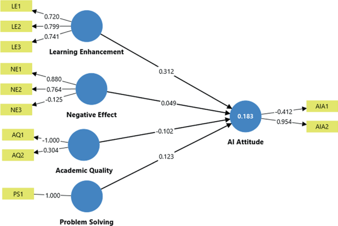 AI in Business Education: Competences, Integrity, and Resilience in ...