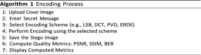 Comparative Analysis of Steganographic Techniques Using Online Encoding and Decoding Framework ...