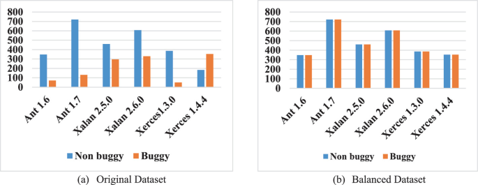 A Hybrid Metaheuristic Approach: Whale Optimization and Grey Wolf for Deep Learning in Software ...