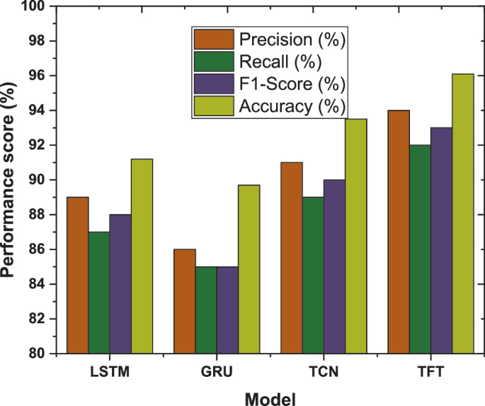 AI-Driven Predictive Analytics and Deep Learning for Demand Forecasting ...