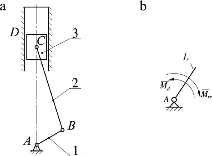 Analysis of Input Link Speed Fluctuations in Cyclic Machines with Non-circular Gears | SpringerLink
