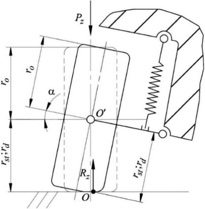 Calculation of the Rolling Radius of a Wheel with Tilted Rotation Axis ...