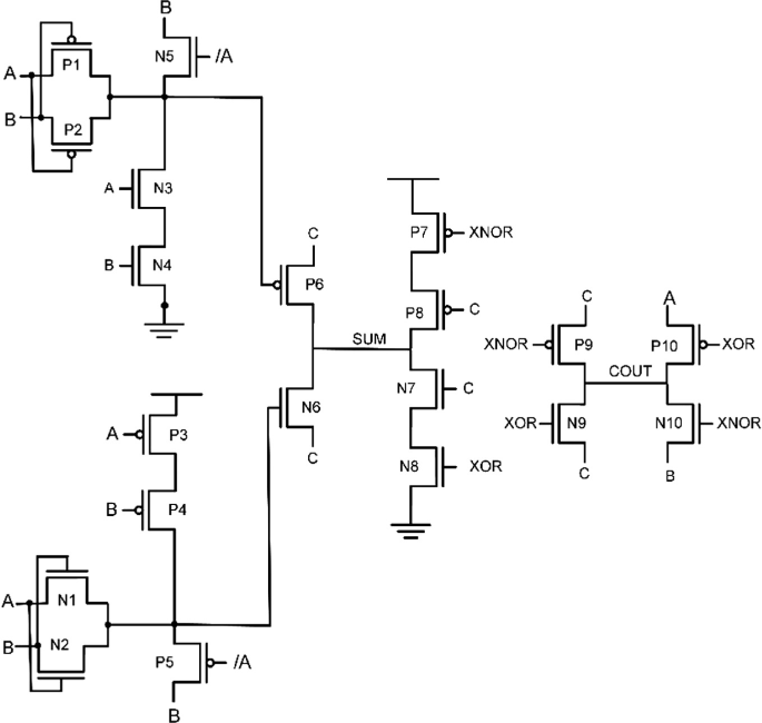 Design and Optimization of Hybrid Circuits for Low-Power Systems Using ...