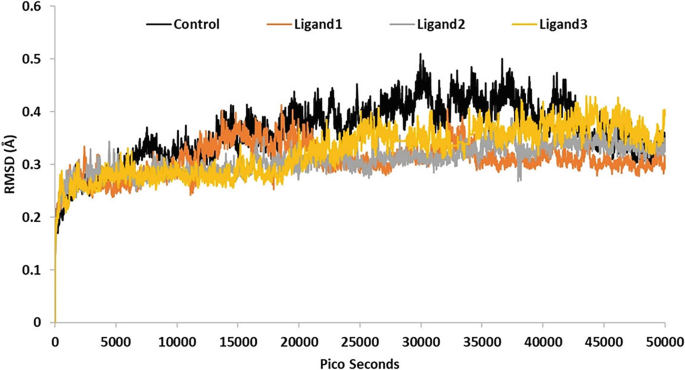 Graph Neural Network Approaches for Identifying Calpain-10 Inhibitors ...