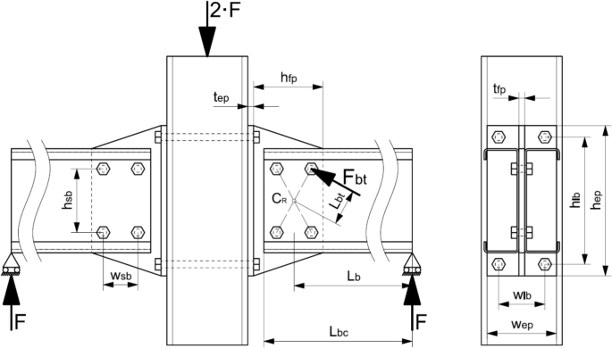 Numerical Study of Joints Between Cold-Formed Beams and Square Hollow ...