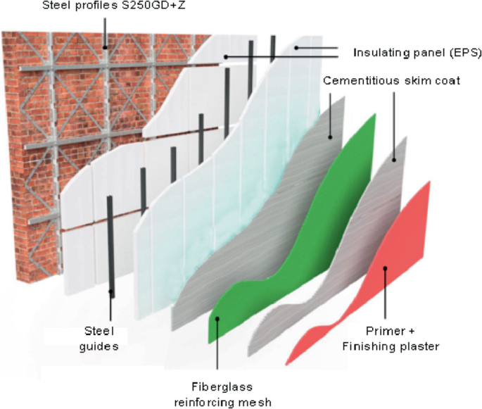Steel Exoskeleton for Seismic and Energy Upgrading of Aging RC ...