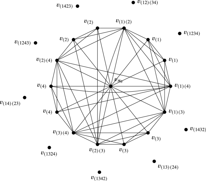 Color Connections in n-Inordinate Invariant Intersection Graphs ...