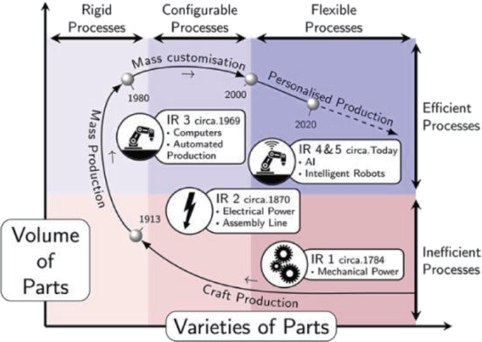Towards “First-Time-Right” Production in Metal Forming Processes ...