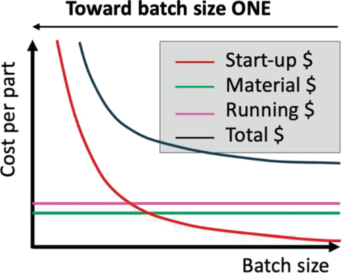 Towards “First-Time-Right” Production in Metal Forming Processes ...