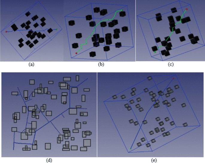 Path Planning in 3D Static Environments Using ACO, GA, Potential Fields ...