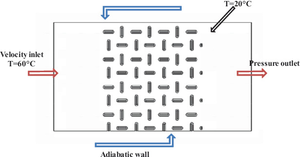 CFD Investigation of a Plate Heat Exchanger PHE with Capsule-Inspired ...