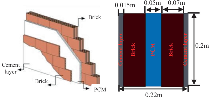 CFD Investigation of Heat Transfer Enhancement Using Phase Material ...