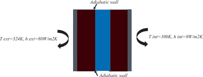 CFD Investigation of Heat Transfer Enhancement Using Phase Material ...