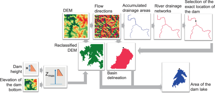 Lake Formed by Constructing a Dam | Springer Nature Link