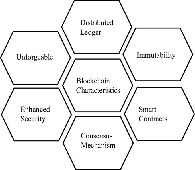 Strengthening IoT System Security with Lightweight Cryptography and ...