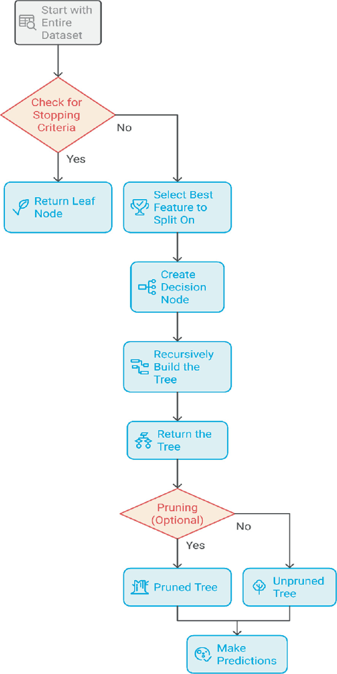 AI-Powered Early Detection and Intervention for Learning Disabilities ...