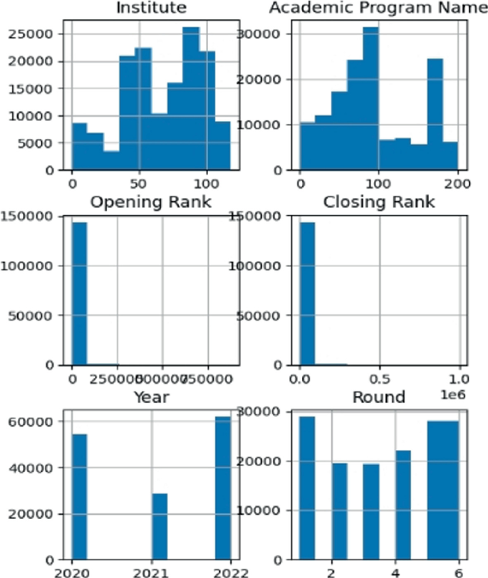 A Comparative Study of Machine Learning Algorithms for Predicting ...