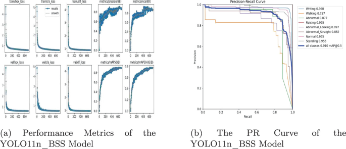 YOLO11n_BSS: Examination Room Behaviors Detection Based on Improved ...