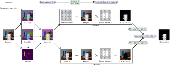 Understanding Image Classification Prediction with Any Segment ...