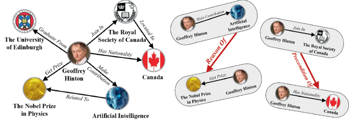 Hyperparameter-Free Bi-level Knowledge Graph Optimization for Link Prediction | SpringerLink
