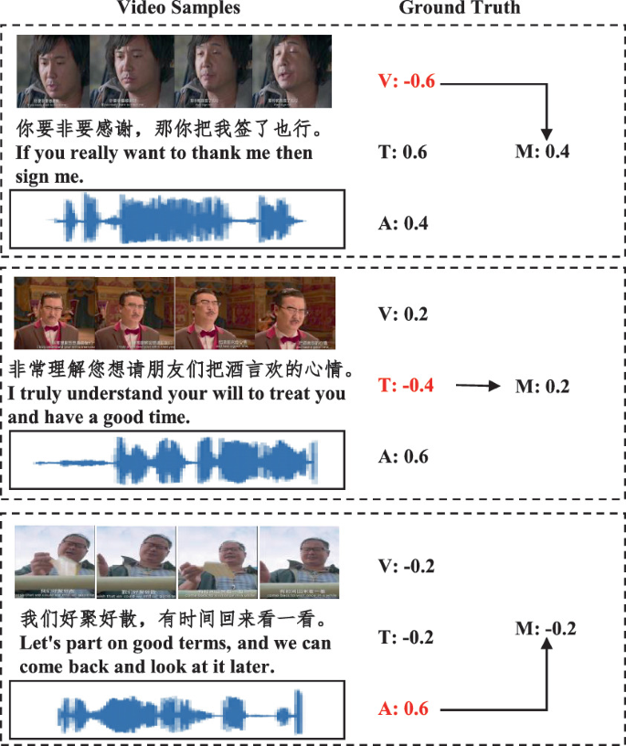 Multimodal Sentiment Analysis with Parallel Attention and Correlation ...