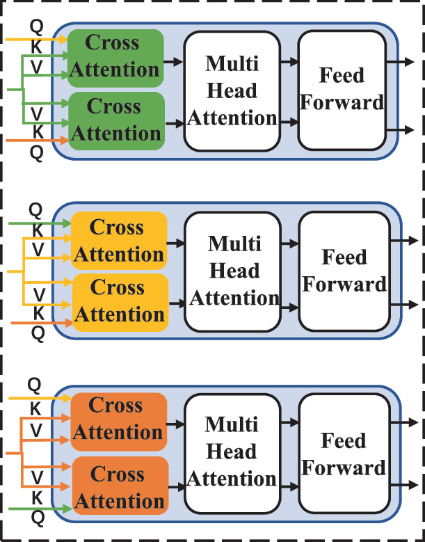 Multimodal Sentiment Analysis with Parallel Attention and Correlation ...