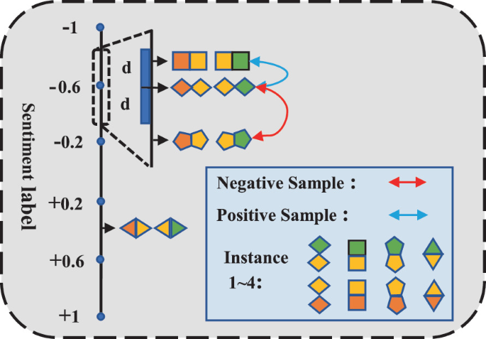 Multimodal Sentiment Analysis with Parallel Attention and Correlation ...