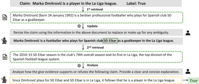 RRetFC: Leveraging Recursive Retrieval For LLM-Enhanced Complex Fact-Checking | SpringerLink