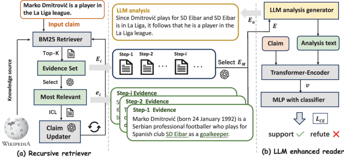 RRetFC: Leveraging Recursive Retrieval For LLM-Enhanced Complex Fact ...