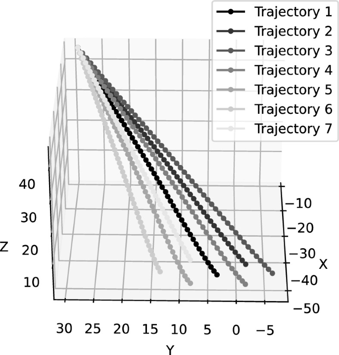 Generating and Customizing Robotic Arm Trajectories Using Neural ...