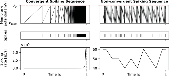 Firing Rates and Representational Error in Efficient Spiking Networks ...