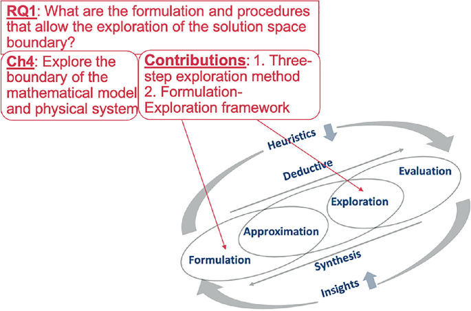 Types I and II Robust Design Through Formulation-Exploration Framework ...