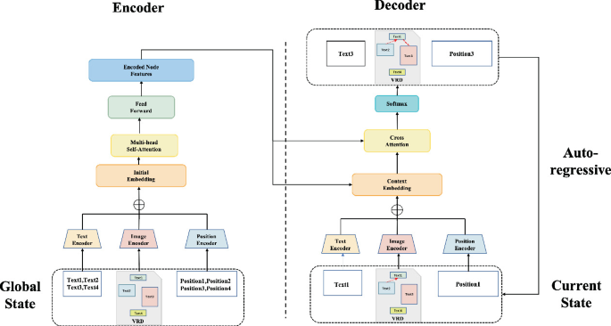 HiDReader: Human-Inspired Document Reading Agent via Reinforcement ...